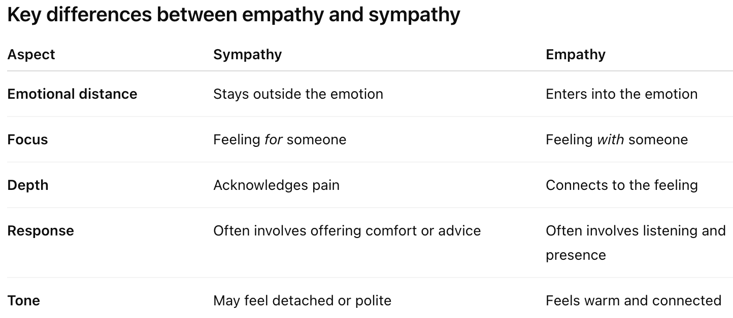 What is the Difference Between Empathy and Sympathy? | Olive Tree Shade ...